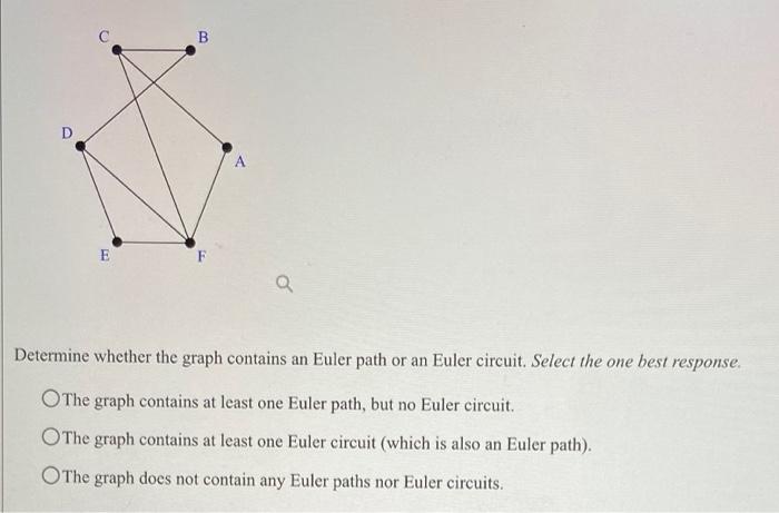 Solved B D E a Determine whether the graph contains an Euler | Chegg.com