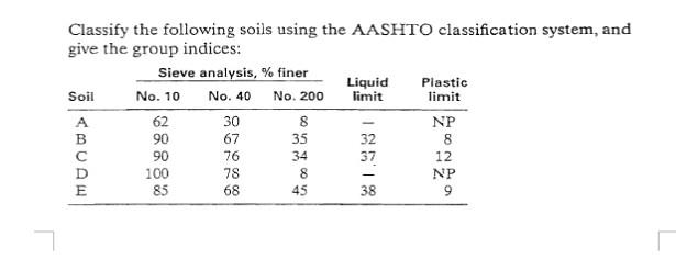 Solved Classify the following soils using the AASHTO | Chegg.com