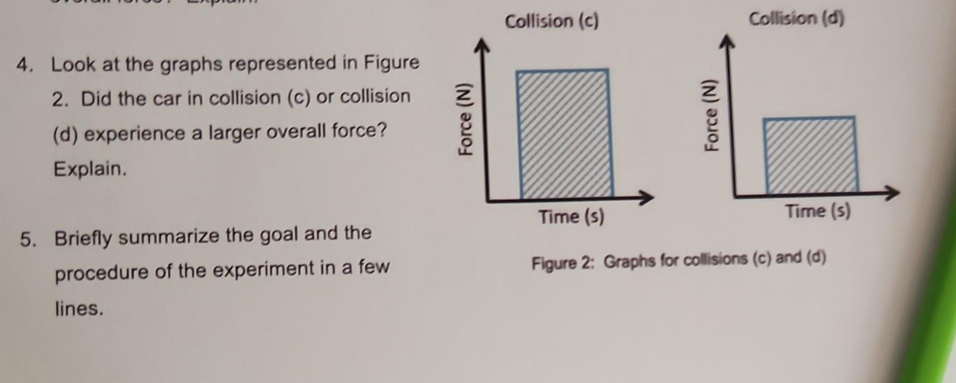 Solved Look at the graphs represented in the Figure. Did the | Chegg.com