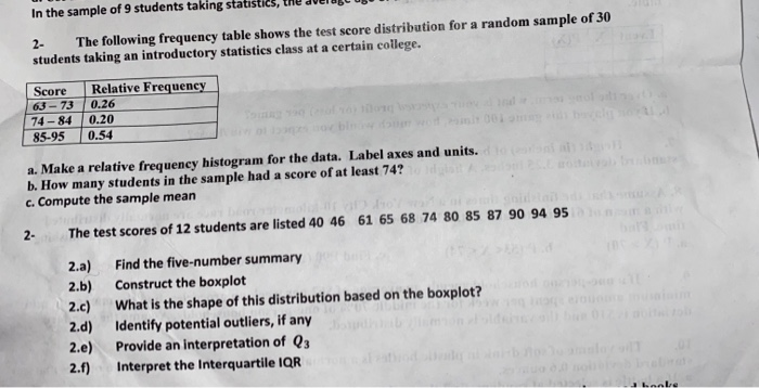 Solved 2- The following frequency table shows the test score | Chegg.com