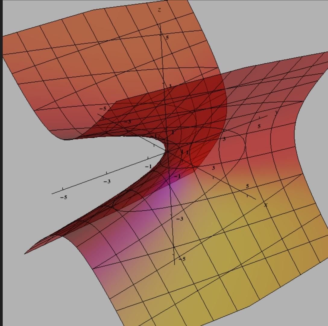 Solved Match the equations of the surface with the graphs | Chegg.com