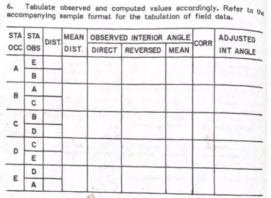 Solved 6. Tabulate observed and computed values accordingly. | Chegg.com