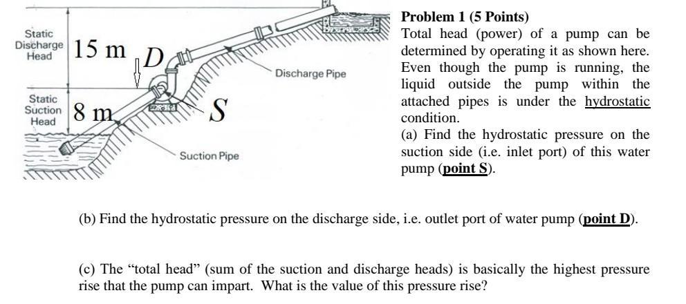 Solved Static Discharge 15 m Head D Discharge Pipe Static | Chegg.com