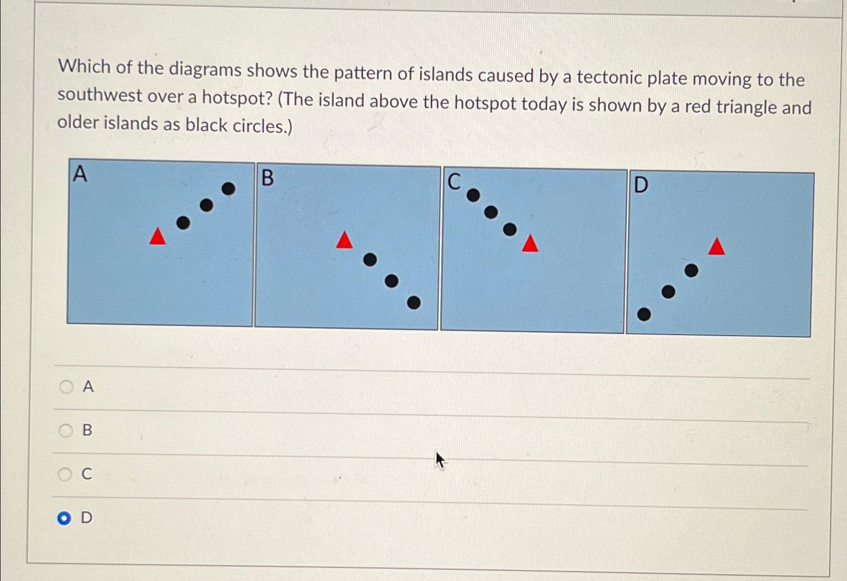 Solved Which of the diagrams shows the pattern of islands | Chegg.com