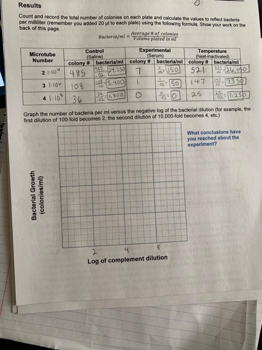 Solved Results Count and record the total number of colonies | Chegg.com