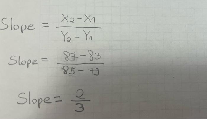 Compare the slope value determined from the | Chegg.com
