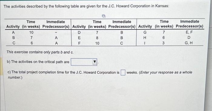Solved The activities described by the following table are | Chegg.com