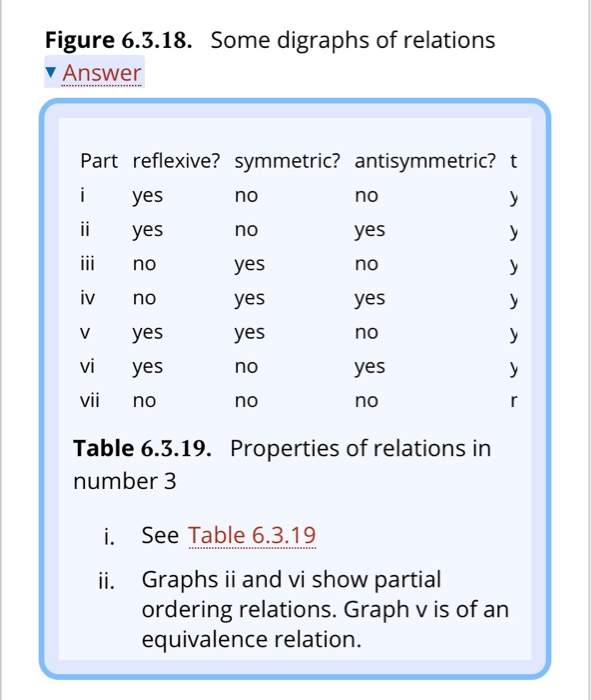 Solved a. Determine the adjacency matrix of each relation | Chegg.com