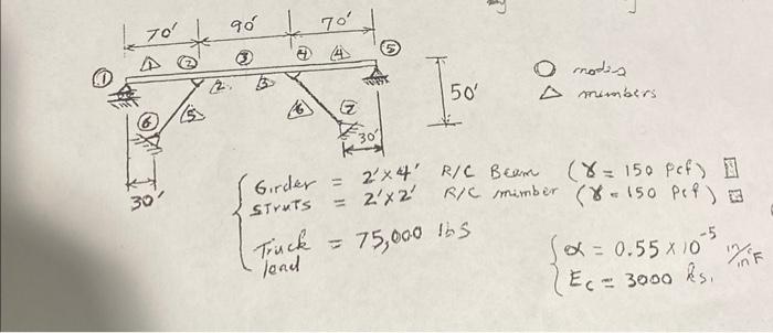 Solved Problem 1 ( 30 pts) - A Bridge Analysis Problem - | Chegg.com Solved Problem 1 ( 30 pts) - A Bridge Analysis Problem - | Chegg.com