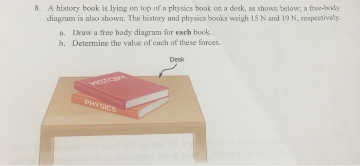 Solved 8. A history book is lying on top of a physics book | Chegg.com