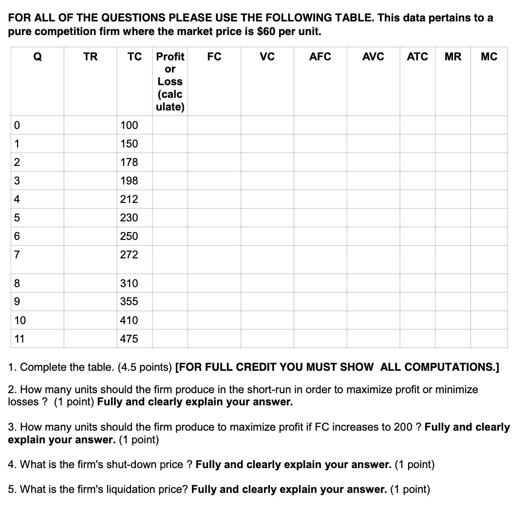 Solved Complete the table. (4.5 ﻿points) [FOR FULL CREDIT | Chegg.com