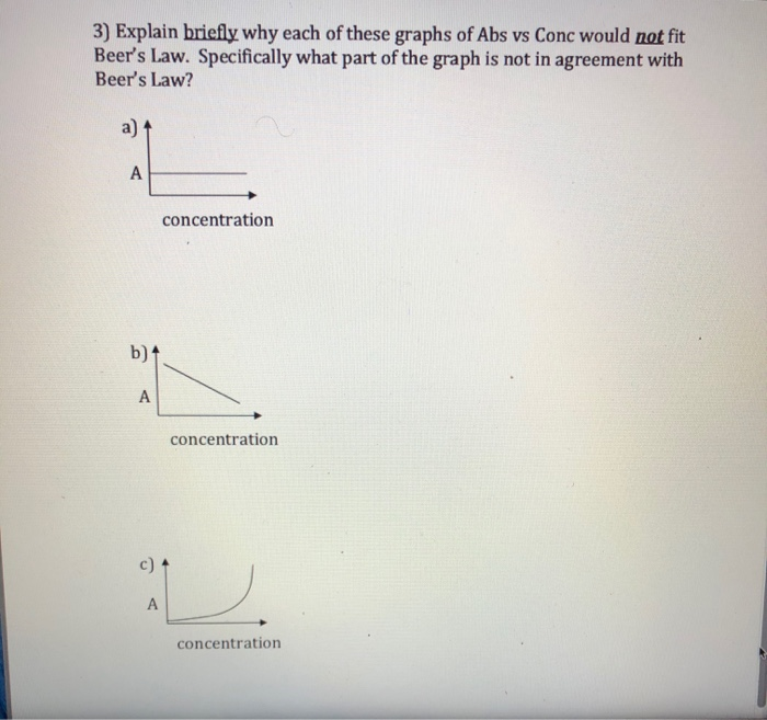 Solved 3) Explain briefly why each of these graphs of Abs vs | Chegg.com Solved 3) Explain briefly why each of these graphs of Abs vs | Chegg.com