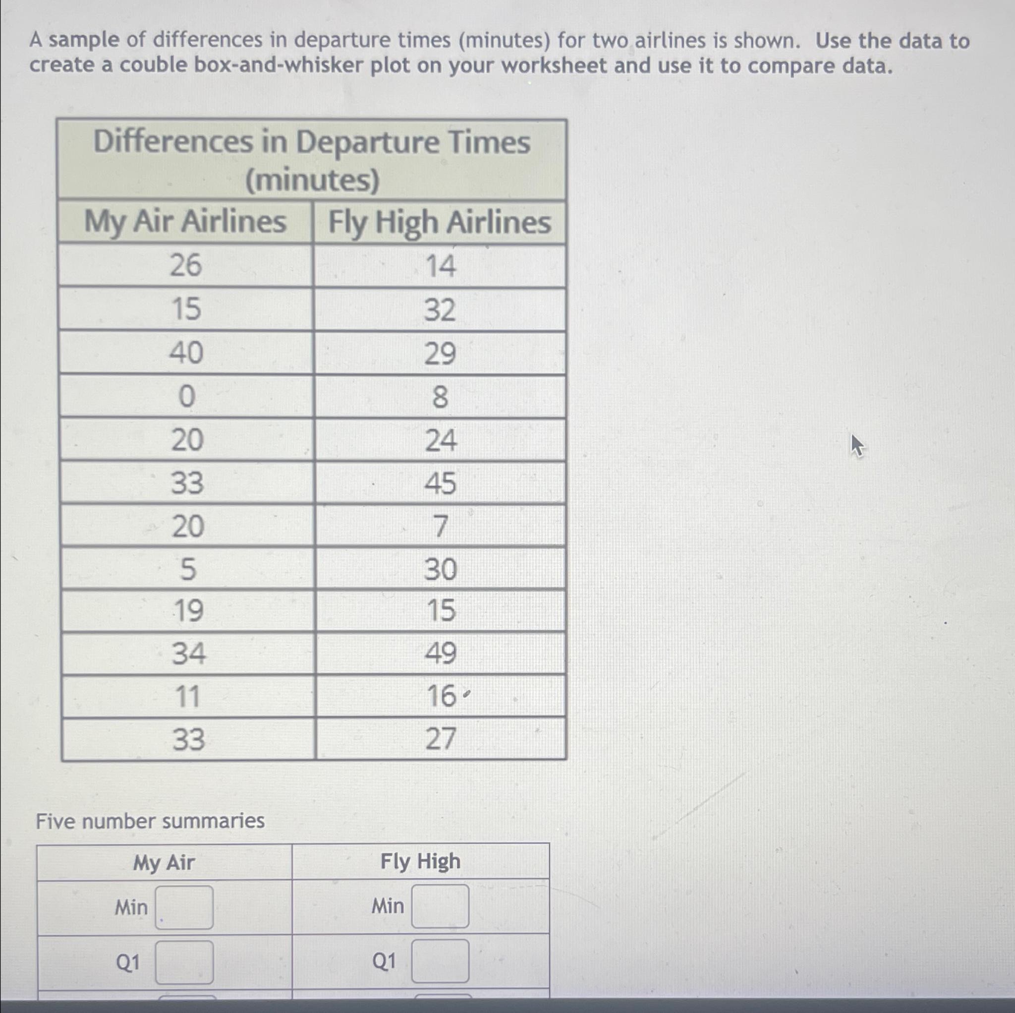 Solved A sample of differences in departure times (minutes) | Chegg.com