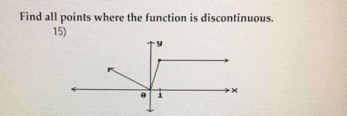 Solved Find all points where the function is discontinuous. | Chegg.com