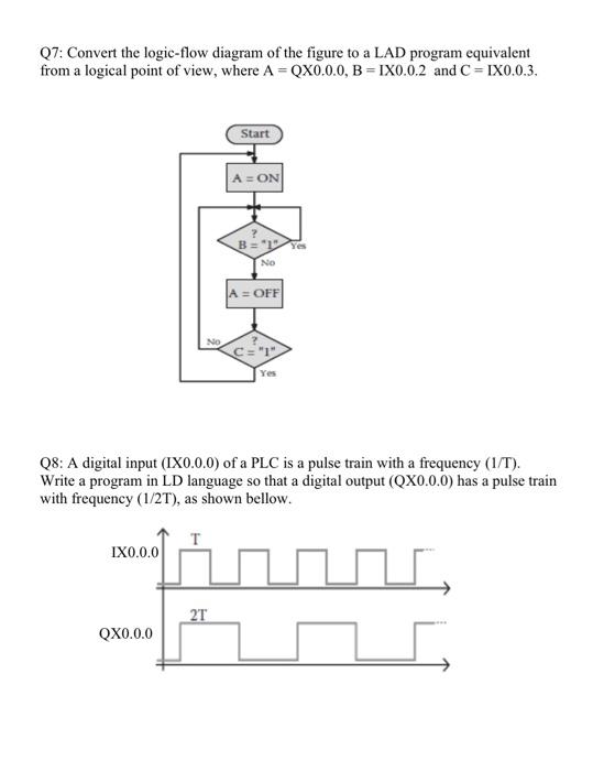 Solved Q7: Convert the logic-flow diagram of the figure to a | Chegg.com