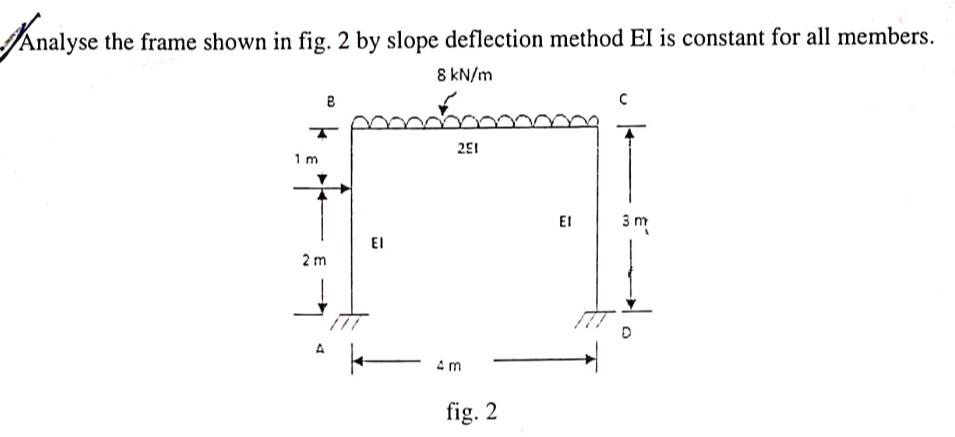 Analyse the frame shown in fig. 2 by slope deflection | Chegg.com