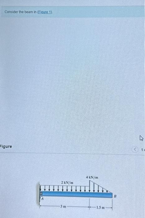 Solved Consider the beam in (Figure . 1) Draw the shear | Chegg.com