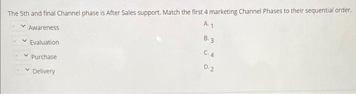 Solved The 5th and final Channel phase is After Sales | Chegg.com