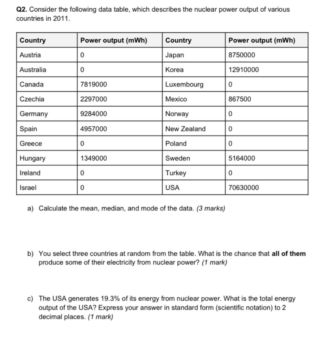 Solved Q2. ﻿Consider the following data table, which | Chegg.com