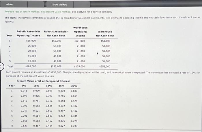 Solved Average rate of return method, net present value | Chegg.com