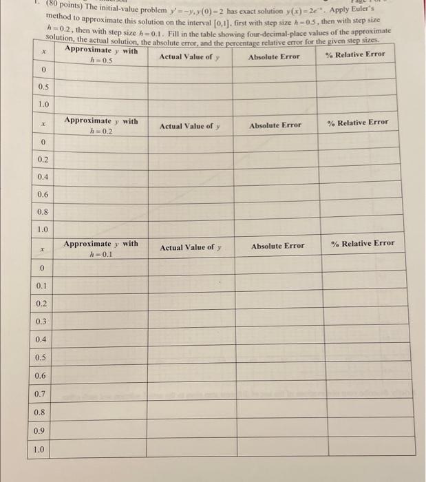 Solved 1. ( 80 points) The initial-value problem | Chegg.com