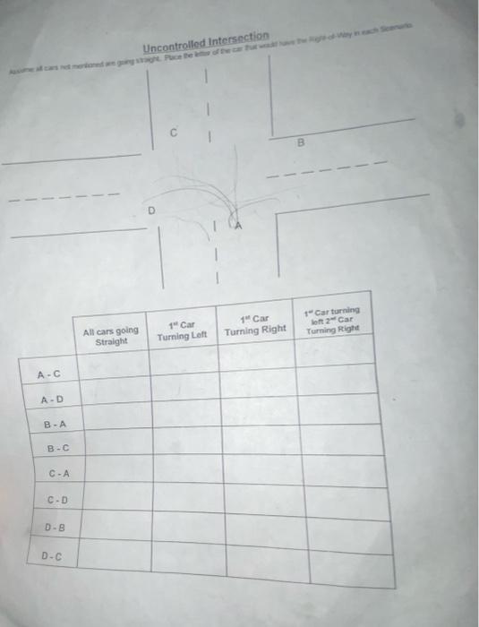 Solved Driver Ed. Right-of-Way Assignment Semi-Controlled | Chegg.com
