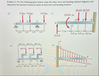 Problem 5: For the following given beams, draw the | Chegg.com