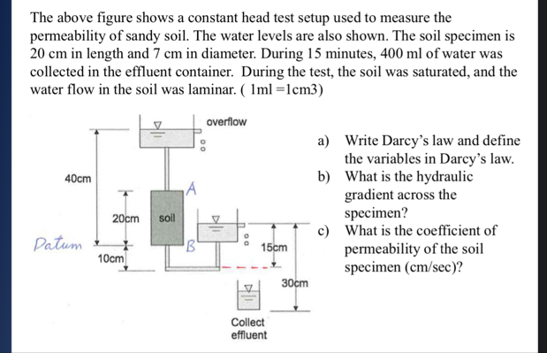 Solved The above figure shows a constant head test setup | Chegg.com