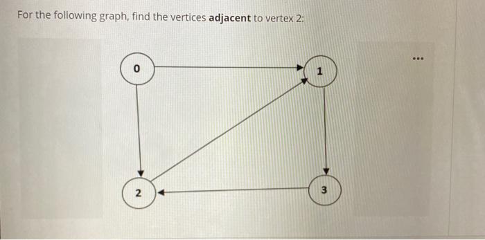 Solved For the following graph, find the vertices adjacent | Chegg.com