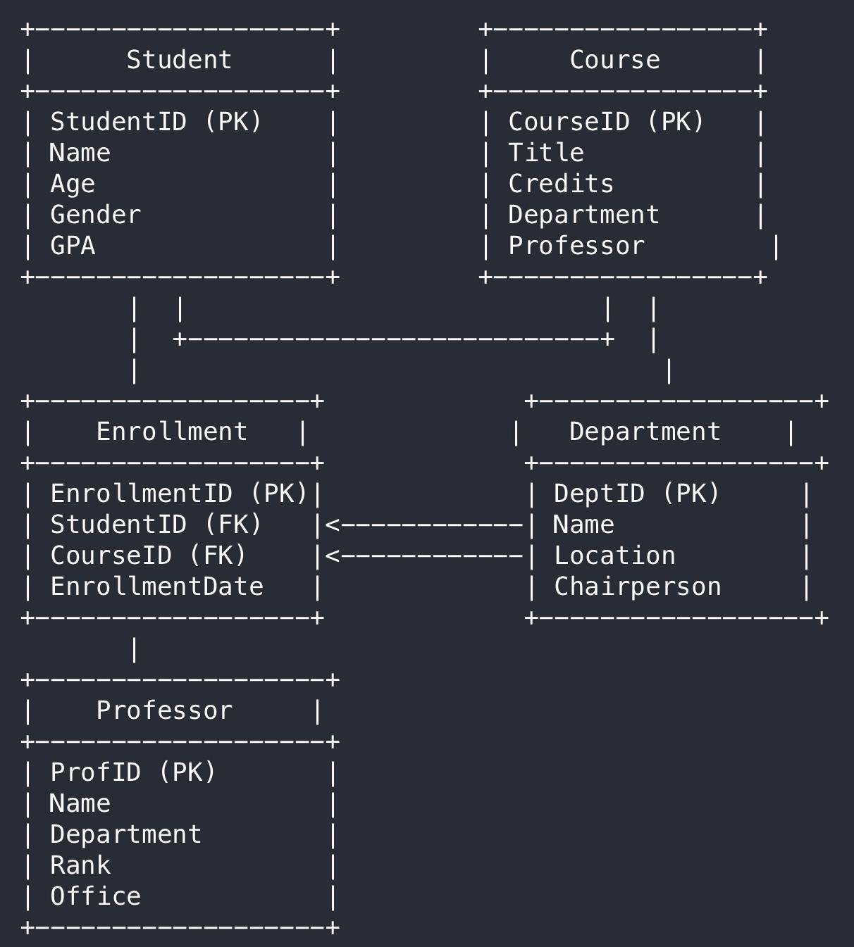 Solved I want ER diagram of this model | Chegg.com