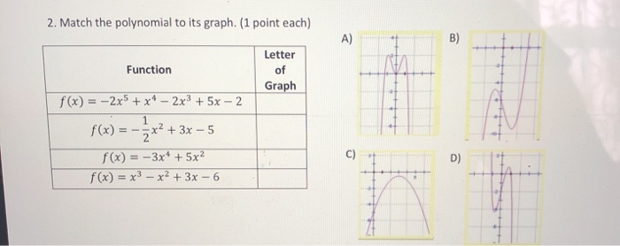 Solved 2. Match the polynomial to its graph. (1 point each) | Chegg.com