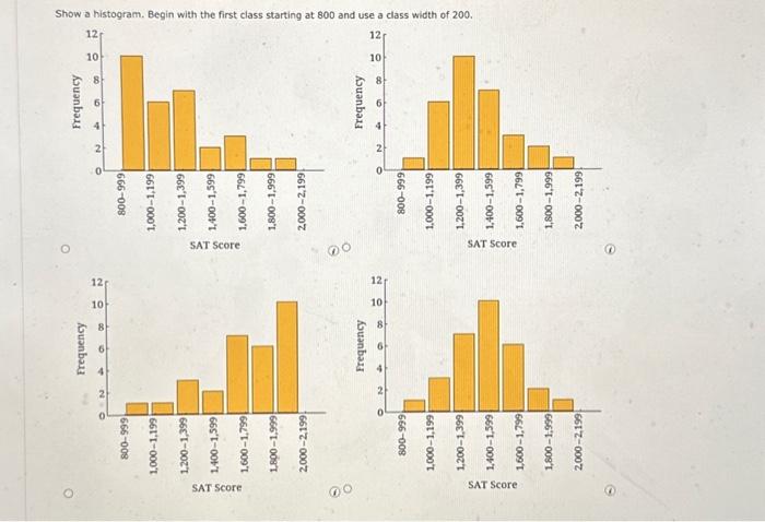 Solved Show a histogram. Begin with the first class | Chegg.com