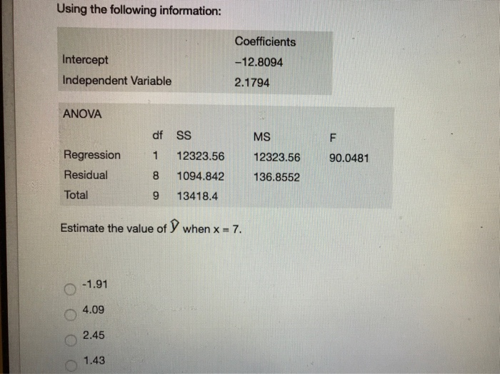 Solved Using the following information: Intercept | Chegg.com