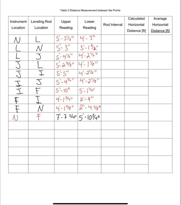 Solved Table 2 Distance Measurement between the | Chegg.com