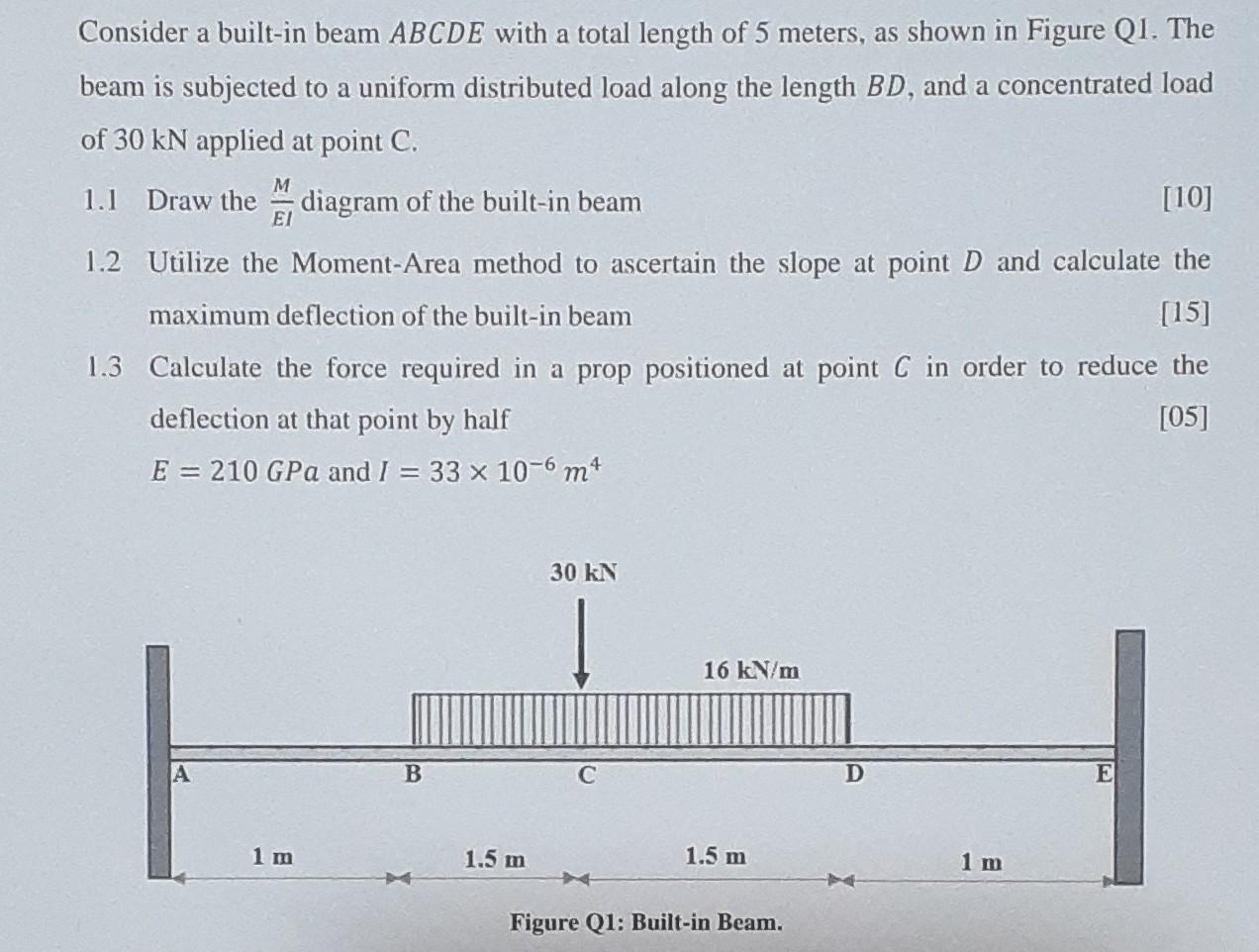 Solved Consider a built-in beam ABCDE with a total length of | Chegg.com