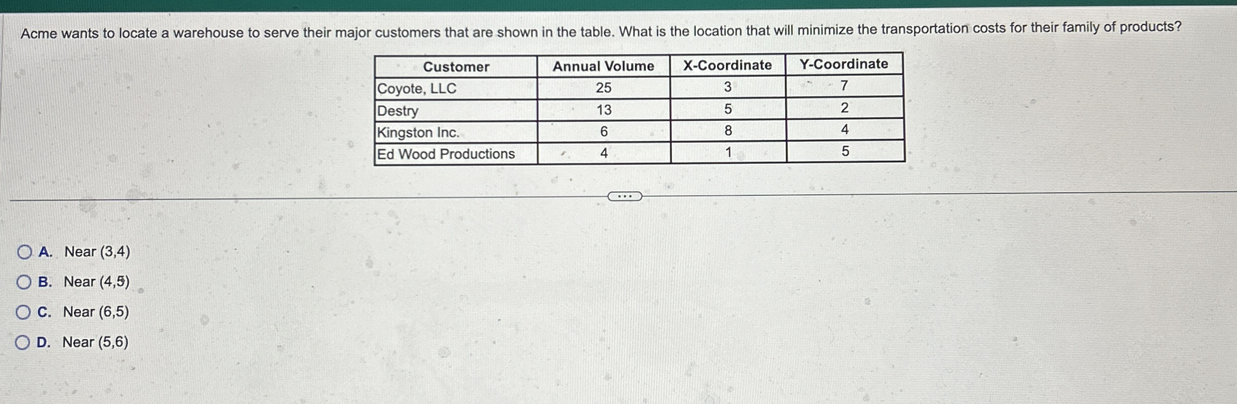 Solved Supply Chain Management-Acme wants to locate a | Chegg.com