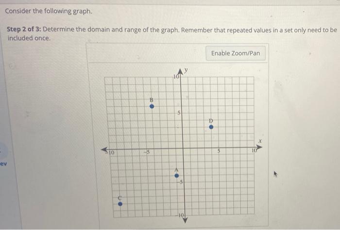 Solved 1. Determine Domain and Range? 2. Use the vertical | Chegg.com