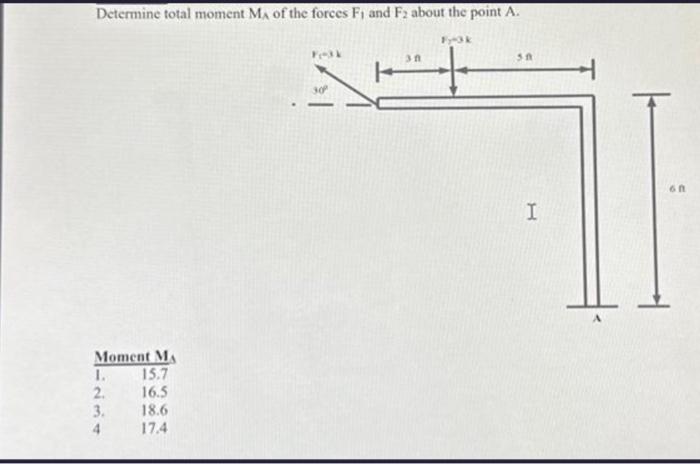 Solved Determine total moment M1 of the forces F1 and F2 | Chegg.com