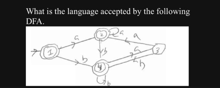 Solved What is the language accepted by the following DFA. | Chegg.com