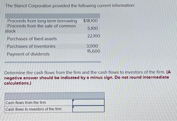 Solved The Stancil Corporation provided the following | Chegg.com