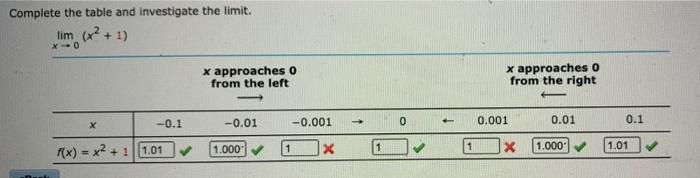 Solved Complete the table and investigate the limit. lim (x2 | Chegg.com