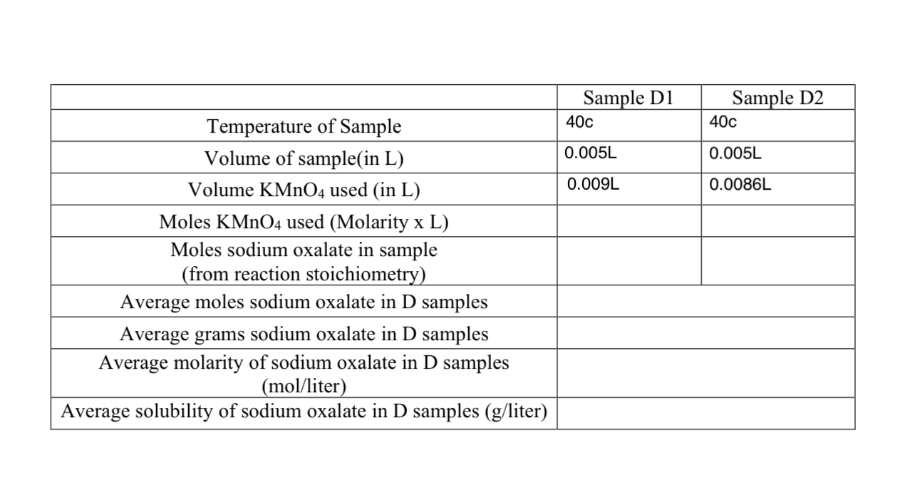 \table[[,Sample D1,Sample D2],[Temperature of | Chegg.com