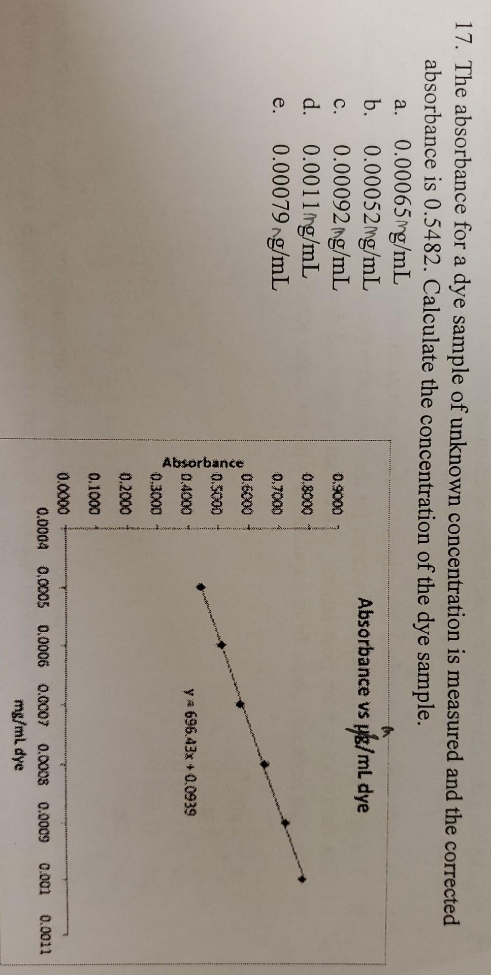 Solved 17. The absorbance for a dye sample of unknown | Chegg.com