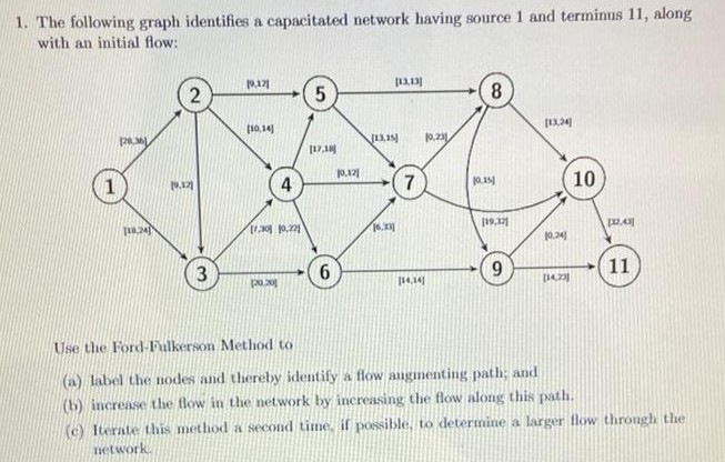 Solved The following graph identifies a capacitated network | Chegg.com