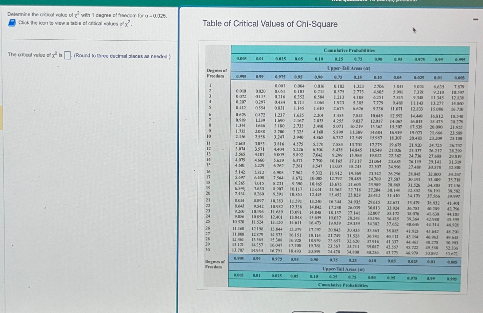 Solved Determine the critical value of χ2 ﻿with 1 ﻿degree of | Chegg.com