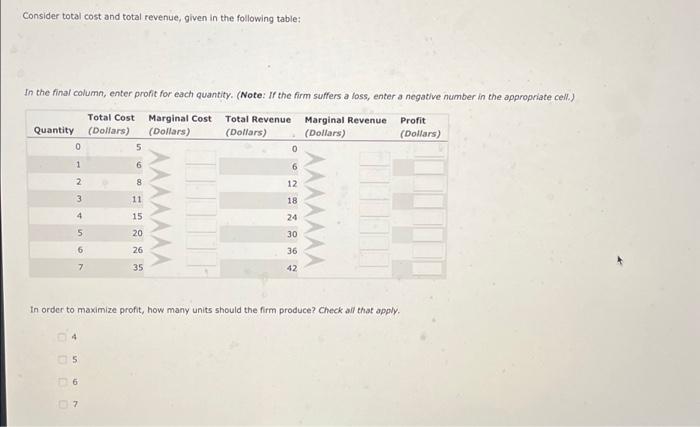 Solved Consider total cost and total revenue, given in the | Chegg.com