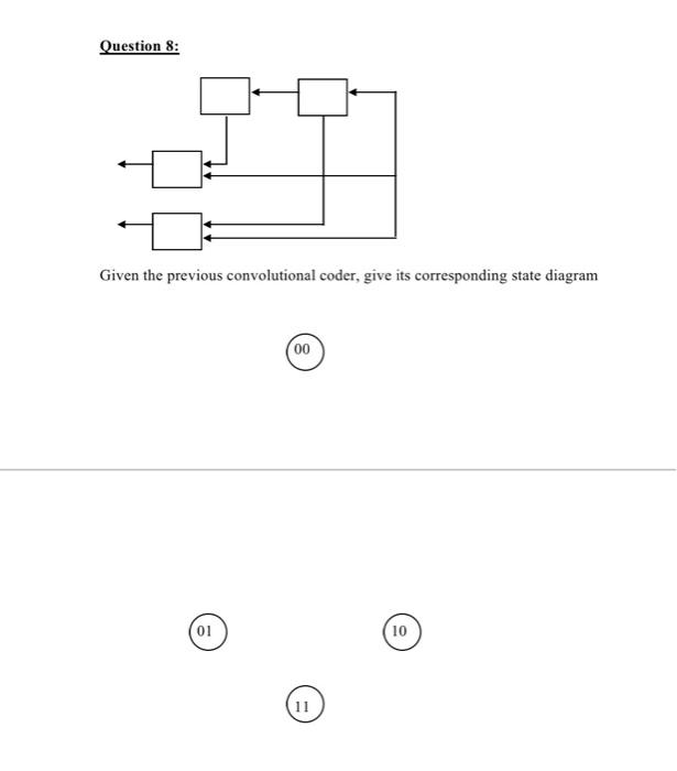 Solved Question 8 Given The Previous Convolutional Coder 