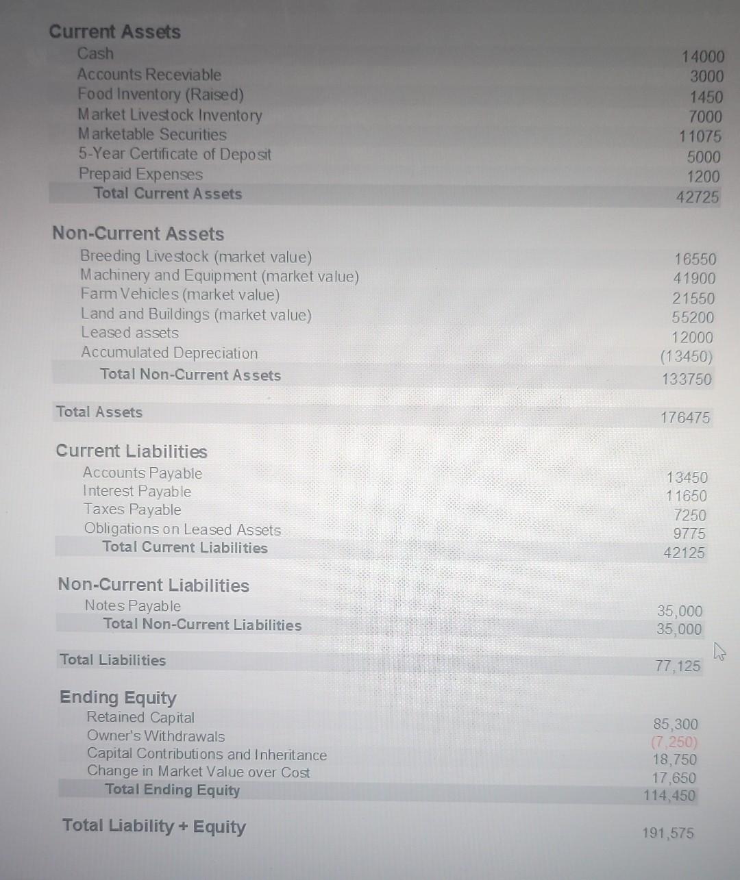 Solved What did I enter wrong for this balance sheet to not | Chegg.com