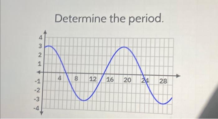 Solved Determine the period. | Chegg.com