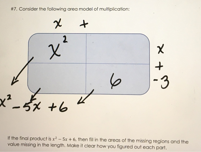 Solved #7. Consider the following area model of | Chegg.com